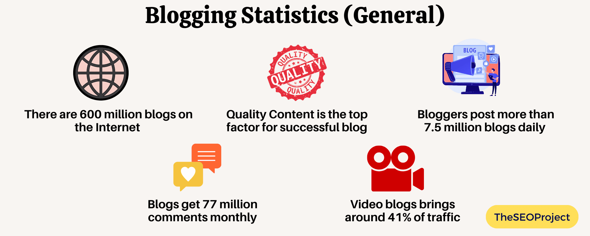 83+ Blogging Statistics, Facts And Trends In 2025