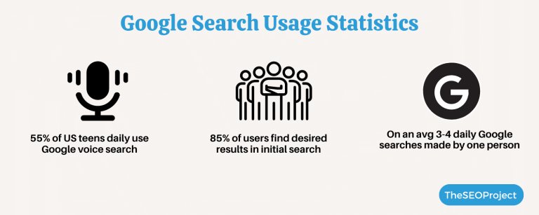 51 Essential Google Search Statistics for 2025