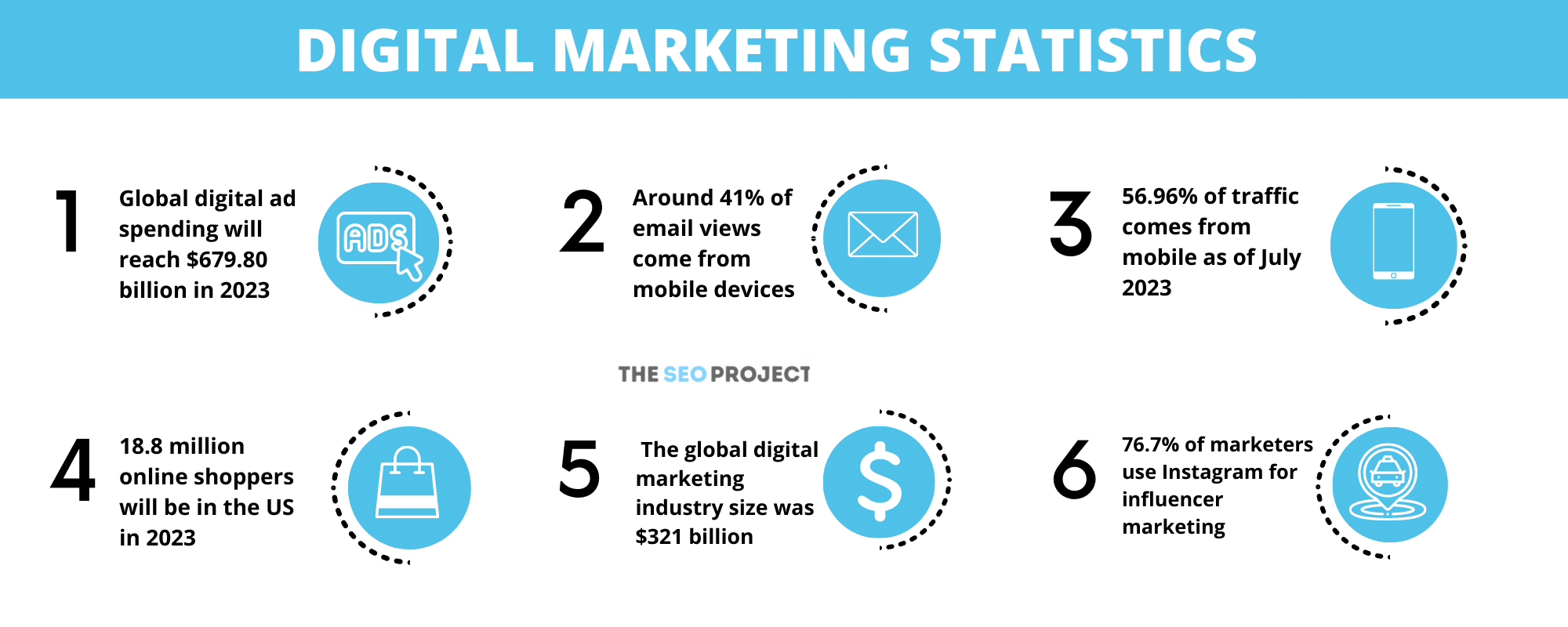 70 Essential Digital Marketing Statistics 2025 (Facts & Figures) 70 Essential Digital Marketing Statistics 2025 (Facts & Figures)