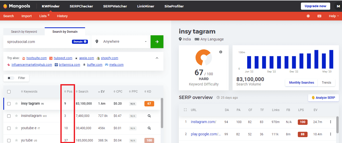 KWFinder Review 2024: Features, Pros And Cons and Pricing