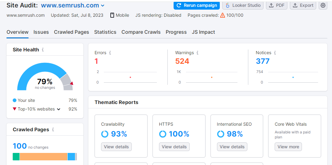 How Accurate is Semrush (Detailed Analysis)